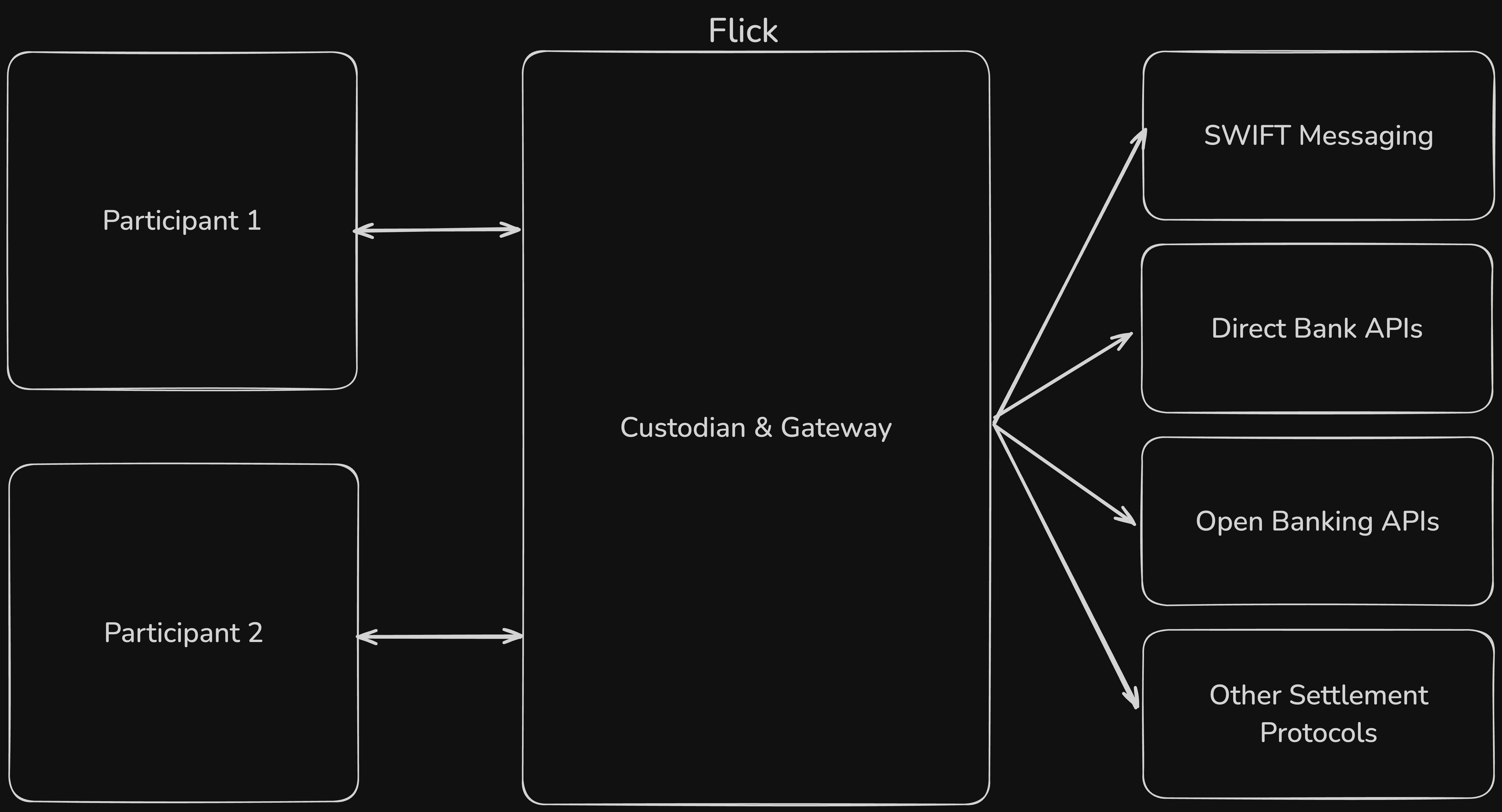 Payments Hub | Developer Guide